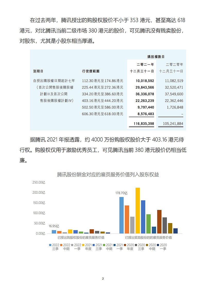 腾讯控股股份支付深度绑定公司发展，多为“卖贵了”，并已用于低价回购股票，可谓一箭多雕-20230208 $腾讯控股(00700)$ $网易-S ...