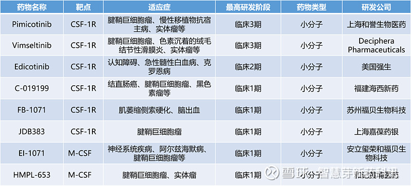 调节肿瘤免疫抑制,新一代csf 1r抑制剂在癌症治疗中疗效可喜! 近期, 和誉 医药的csf 1r抑制剂pimicotinib(absk021