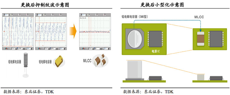 MLCC行业深度研究：市场分析、产业链及相龙头公司梳理（慧博出品） 作者：慧博智能投研MLCC被誉为“电子工业大米”，具备体积小、体积与容量 ...