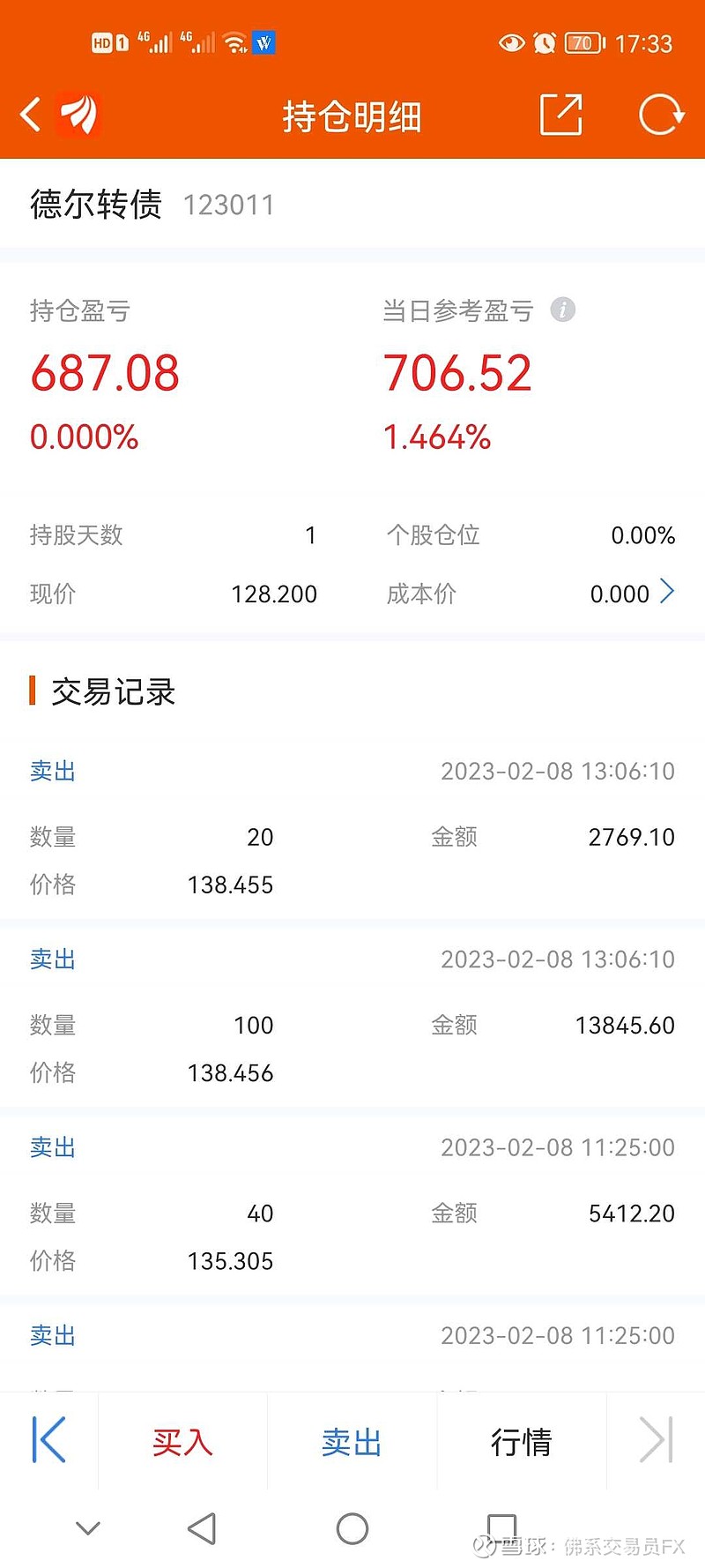 实盘交易，赚够3000万就收手，2月8日 同为股份sz002835 清完了，汉王科技sz002362 减仓，做了个t，买入通宇通讯sz0027 雪球 