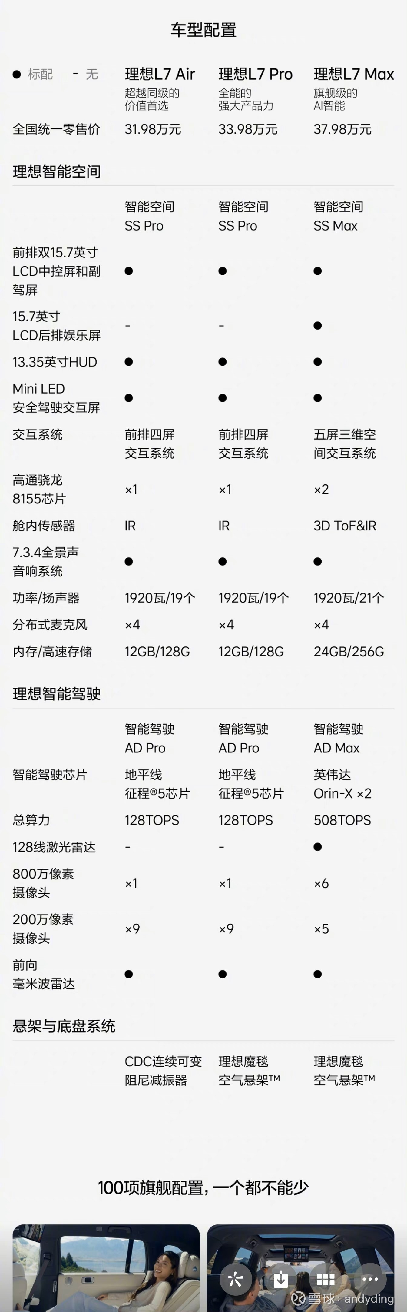 $比亚迪(SZ002594)$ $理想汽车(LI)$ 就是 比亚迪 内饰设计的一面镜子，可以想象唐ev/dm有 理想汽车... - 雪球