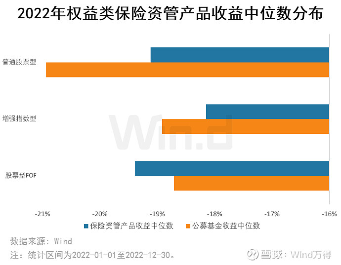 2022年度保险资管组合类产品榜单正式发布 截至2022年底,保险资金运用余额超2505万亿,资金量持续健康增长。保险资产管理公司总资产达1036亿元,同比小幅上 雪球
