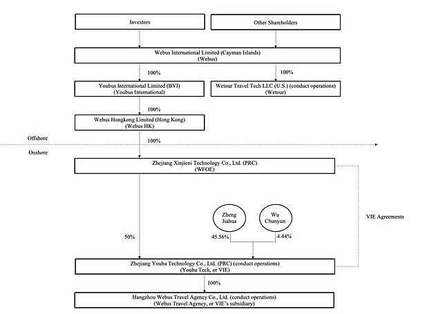 微巴士，来自浙江杭州，在美国SEC递交招股书，拟纳斯达克IPO上市 $微巴士(weto)$2023年2月10日，来自浙江杭州的浙江优巴科技有限 ...