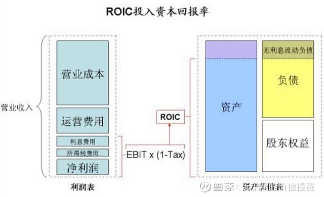 ROIC和ROE到底有啥区别？地产人一定要搞懂！ 最近两年， 房地产 行业有两个当红指标：ROIC和ROE。ROE是老面孔了，很多人都熟悉。但 ...