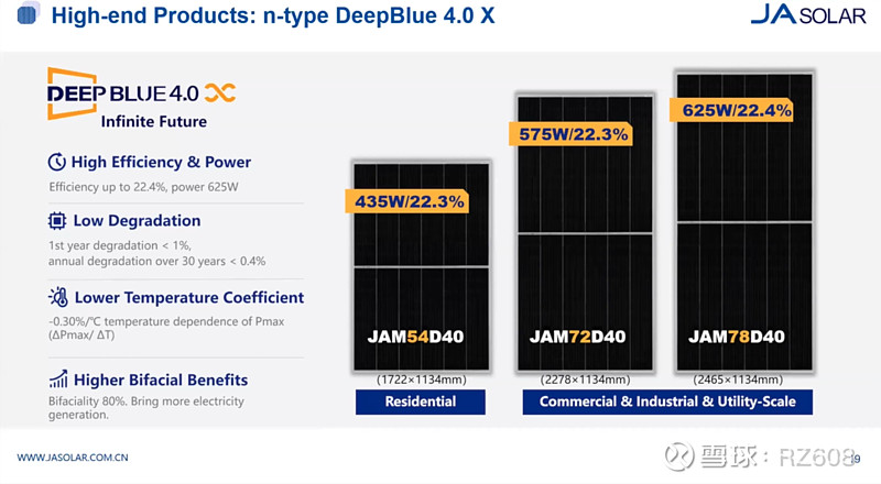 【2023】晶澳电池组件研发介绍会-TaiyangNews $晶澳科技(SZ002459)$ 晶澳 1月31日在TaiyangNews平台的 ...