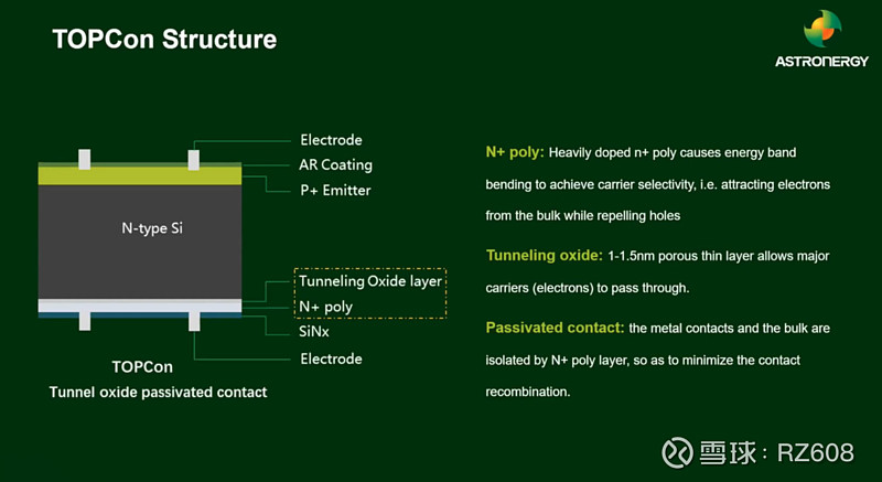 【2023】正泰N型组件介绍会-TaiyangNews $正泰电器(SH601877)$ 正泰历代产品N-TOPCon组件正泰N-TOPCon技术解析正泰N-TOPCon电池技... - 雪球