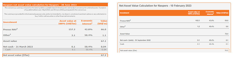 也聊聊腾讯大股东的减持（一） 一）腾讯的大股东 腾讯 的大股东是 MIH TC，而 MIH TC 由 Naspers Limited 透過其非 ...