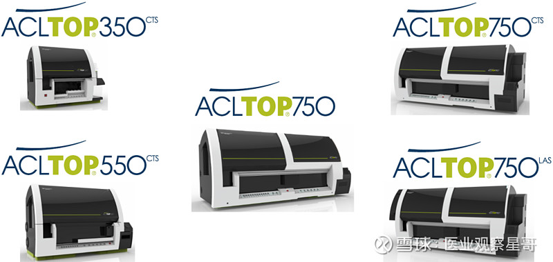 凝血市场分析：三分天下为“凝”狂，国产高歌非妄想 有观点，有态度 这是医业观察的第1689-2期文章 来源：老刘话IVD 1 进口布局，国产 ...