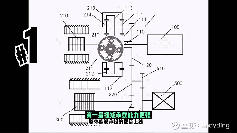 $比亚迪(SZ002594)$ “ 东安动力 首台混动纵置前驱DHT点火成功”的新闻让我联想到了传闻的 比亚迪 即将推出... - 雪球