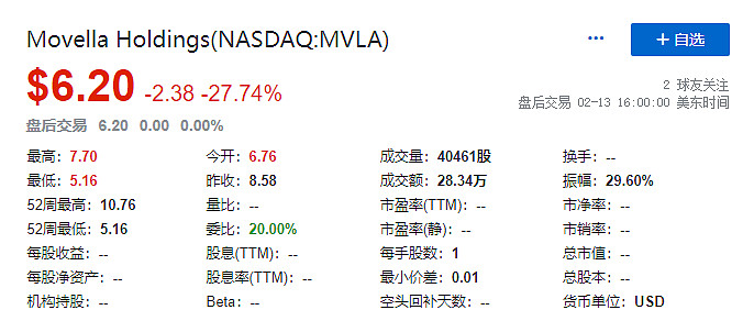 Movella 迈柯博科技，成功借壳SPAC在美国纳斯达克挂牌上市 $Movella Holdings(MVLA)$ 来自上海的全球MEMS ...