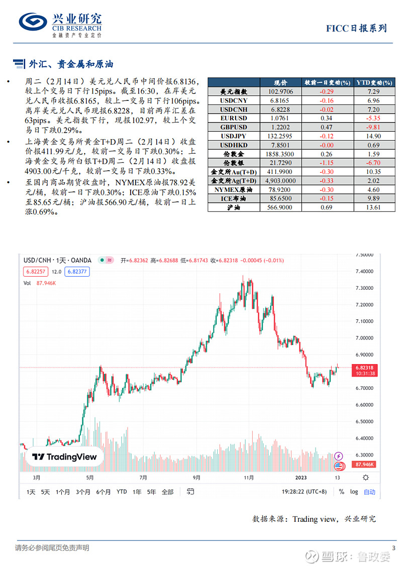 【FICC】日报20221215 特别提示 本报告内容仅对宏观经济进行分析，不包含对证券及证券相关产品的投资评级或估值分析，不属于证券报告，也 ...