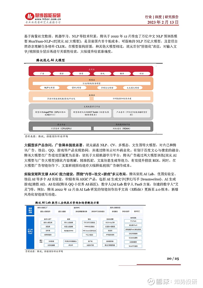 Chatgpt行业深度：产业发展现状、商业进程、产业链及相关企业深度梳理 行业分析 Chatgpt 产业链观察 海天瑞声sh688787 科大讯飞sz002230