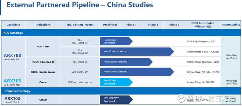 Ambrx股价涨54%：公布PSMA ADC一期临床数据 Armstrong 2023年2月16日， Ambrx Biopharma 公布 ...