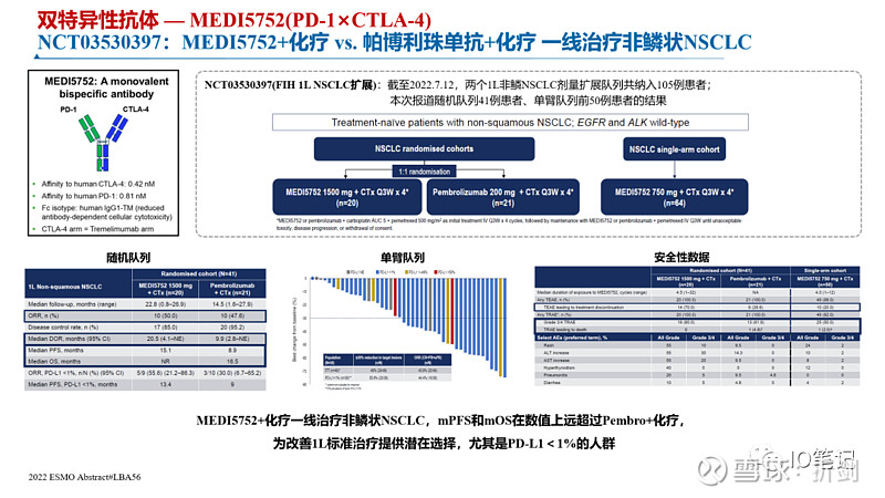 $康方生物-B(09926)$ 免疫双抗肺癌I期/II期临床研究进展、III期研发布局汇总。AK112和MEDI5752... - 雪球