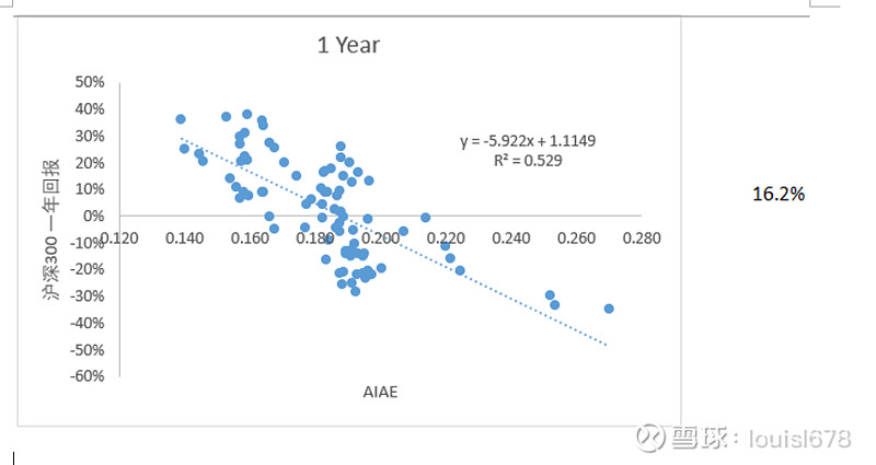 AIAE数据更新至22年12月 距离上次更新有半年多，这次更新了AIAE从22年四月至22年12月的数据。对于AIAE的详解请看这里简单解释下 ...