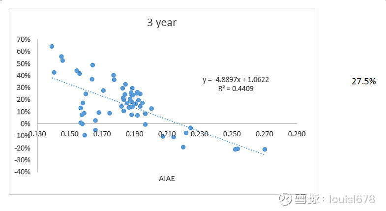 AIAE数据更新至22年12月 距离上次更新有半年多，这次更新了AIAE从22年四月至22年12月的数据。对于AIAE的详解请看这里简单解释下 ...