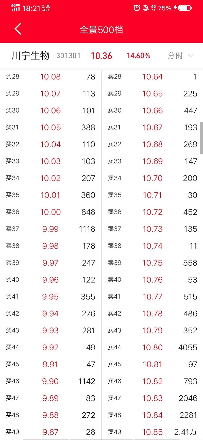 主板注册制新规正名 看下当下科创板和 创业板 就一清二楚了 - 雪球