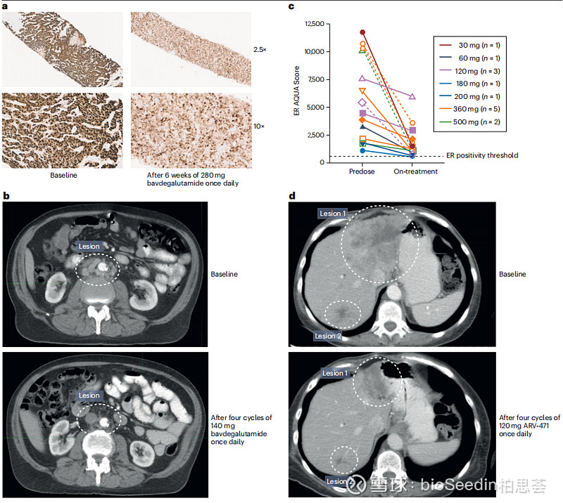 解密PROTAC下一步的关键，发现人Craig Crews教授最新综述 PROTAC研究领域发展迅速。该技术自2001年首次被耶鲁大学 ...
