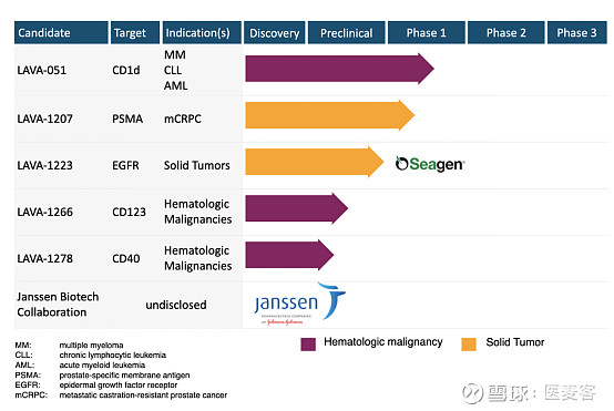 LAVA γδ-T双抗治疗前列腺癌最新临床数据公布，显著降低肿瘤抗原 2023年2月21日/医麦客新闻 eMedClub News/--近日 ...