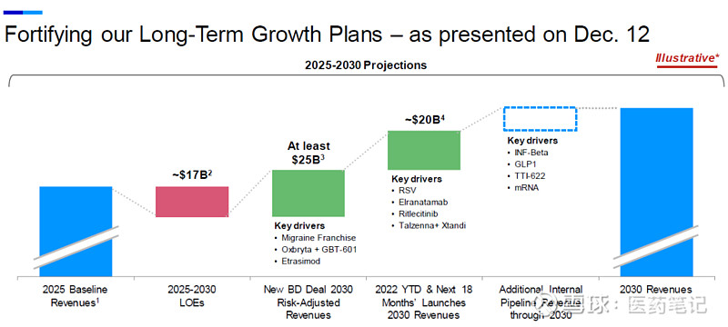 辉瑞：BCMA/CD3双抗上市申请获FDA优先审评 Armstrong 2023年2月22日， 辉瑞 宣布BCMA/CD3双抗 ...