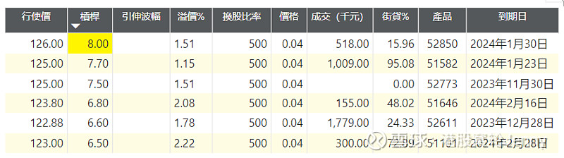 百度（9888）绩后反弹 阻力位看哪？ $百度集团-SW(09888)$ 百度 (9888)昨日（22日）收市后公布截至去年12月底止的第四季 ...