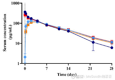 mAbs发表双抗、三抗新结构——TrYbe，无Fc段延长半衰期 mAbs发表双抗、三抗新结构——TrYbe，无Fc段延长半衰期2023-02-24 08:55前言目前，正在开发中的双/... - 雪球