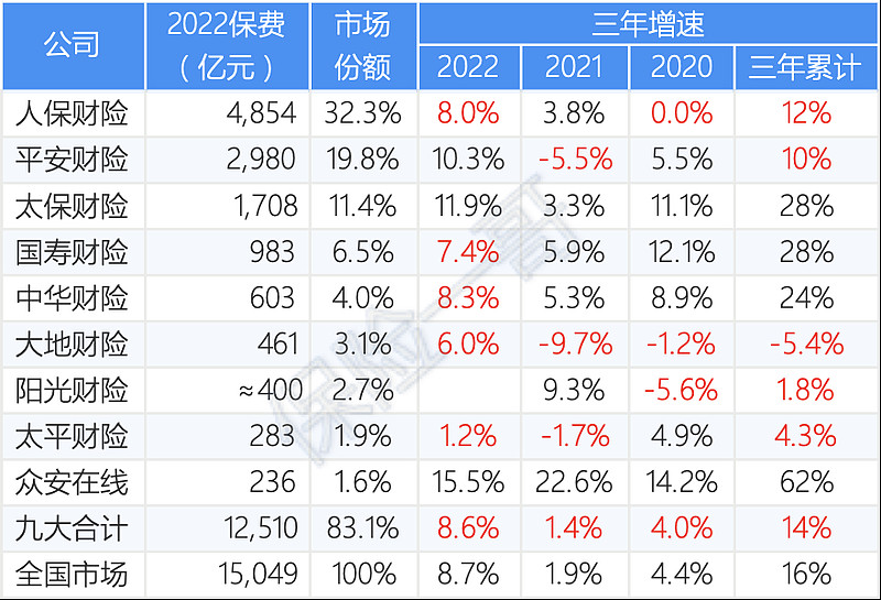 中华财险拟任总裁到位,九大家总裁两年内全换新 — 01 —董事长、总经理双双到位科技助跑中华财险快速前行2023年1月18日高兴华获批中华财险董事长不再任中华财险总经 雪球