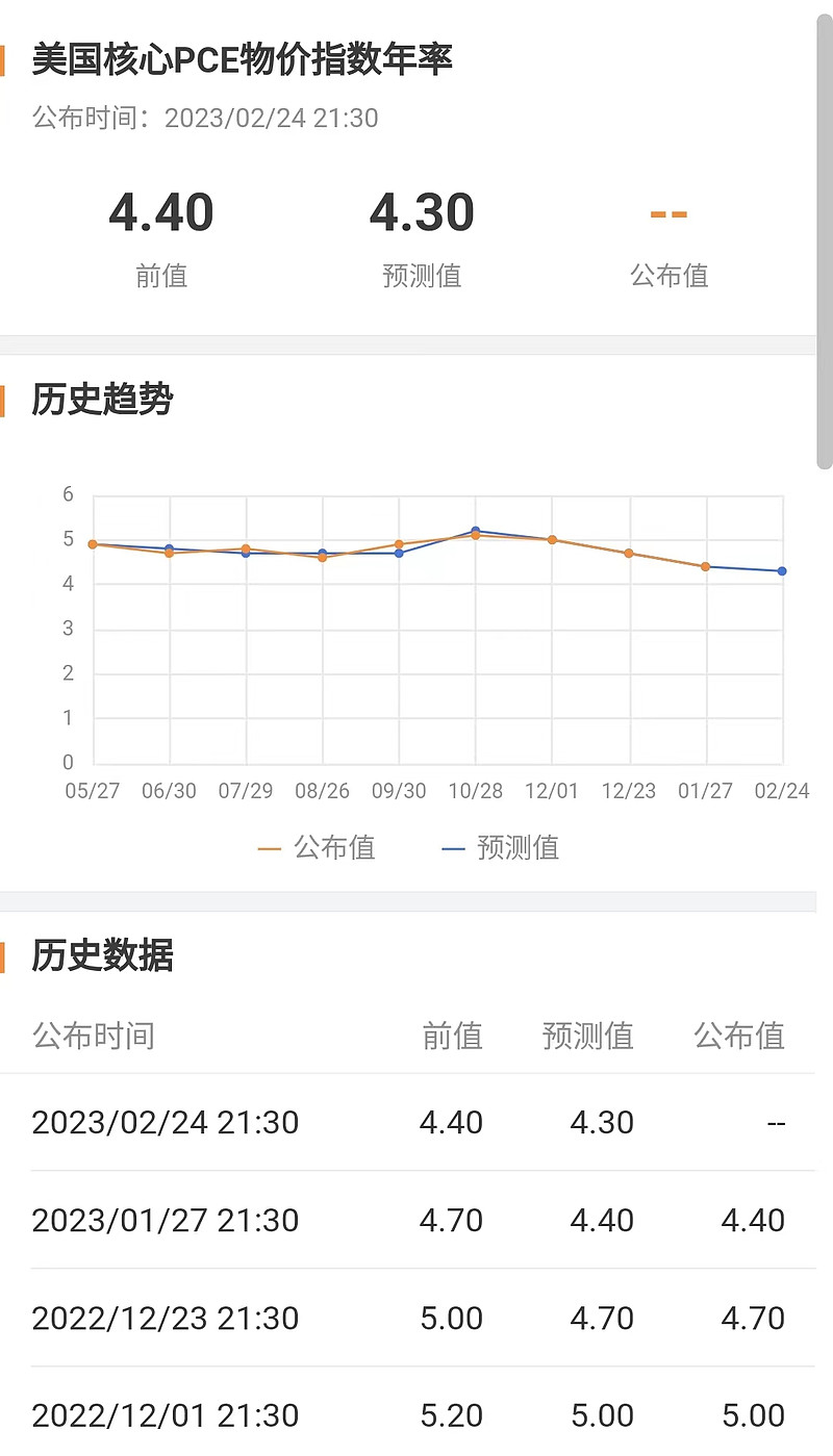 【有奖竞猜】美国核心PCE数据来袭，纳指能否巩固年内涨幅？ 今晚21：30美国将公布PCE物价指数，该数据一直是美联储对通胀预期的重要指标 ...