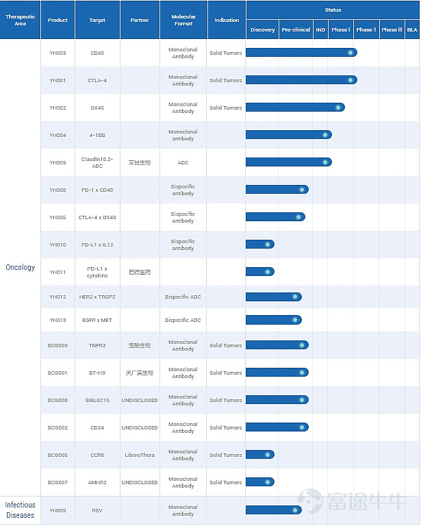 $康方生物-B(09926)$ 全球布局双靶向双抗ADC的创新生物技术企业概览美国艺术与科学院、美国国家科学院两院院士R... - 雪球