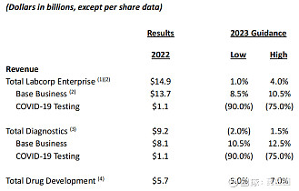 2023年全球CRO排名TOP10 声明：因水平有限，错误不可避免，或有些信息非最及时，欢迎留言指出。本文仅作 医疗健康 相关药物介绍，非治疗 ...