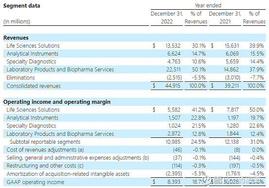 2023年全球CRO排名TOP10 声明：因水平有限，错误不可避免，或有些信息非最及时，欢迎留言指出。本文仅作 医疗健康 相关药物介绍，非治疗 ...