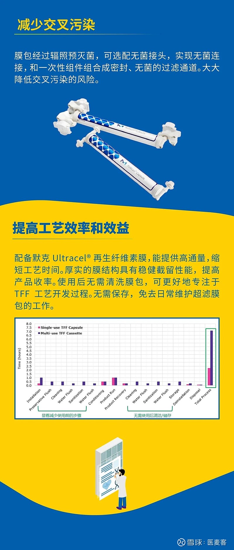 【默上新】默克超滤膜包家族新成员——加快新型治疗药物上市(内含买一赠一福利！） 1病毒载体TFF工艺开发的操作控制策略和放大性评估 点击获取 ...