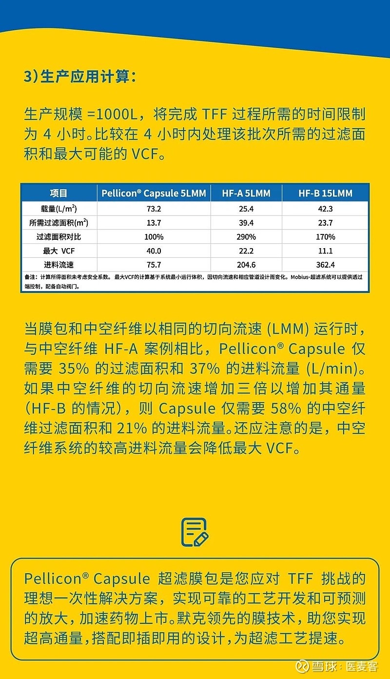 【默上新】默克超滤膜包家族新成员——加快新型治疗药物上市(内含买一赠一福利！） 1病毒载体TFF工艺开发的操作控制策略和放大性评估 点击获取 ...