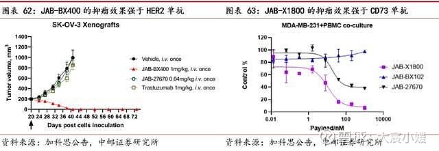 $加科思-B(01167)$ 免疫刺激ADC：偶联全新的STING激动剂弹头STING激动剂成药性欠佳，ADC策略有望拓... - 雪球