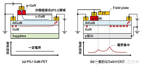 1万伏！丰田GaN新技术明年量产 2月13日，据日本媒体报道，丰田合成已经开发了一种可以承受10000V或更高电压的氮化镓器件，预计2024年 ...