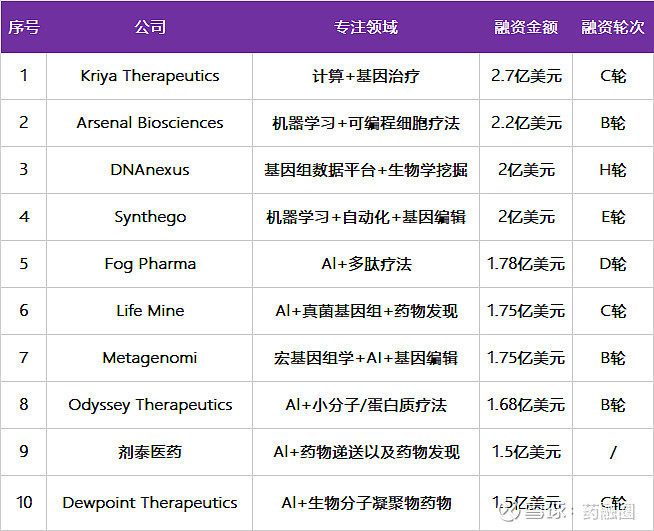 AIDD/CADD 技术赋能源头创新，我们做到了吗？ 过去几年，数据分析、知识管理和人工智能在早期药物发现中的不可或缺的作用已经得到了认可。我们看到在人工智能驱动的生命科学公... - 雪球