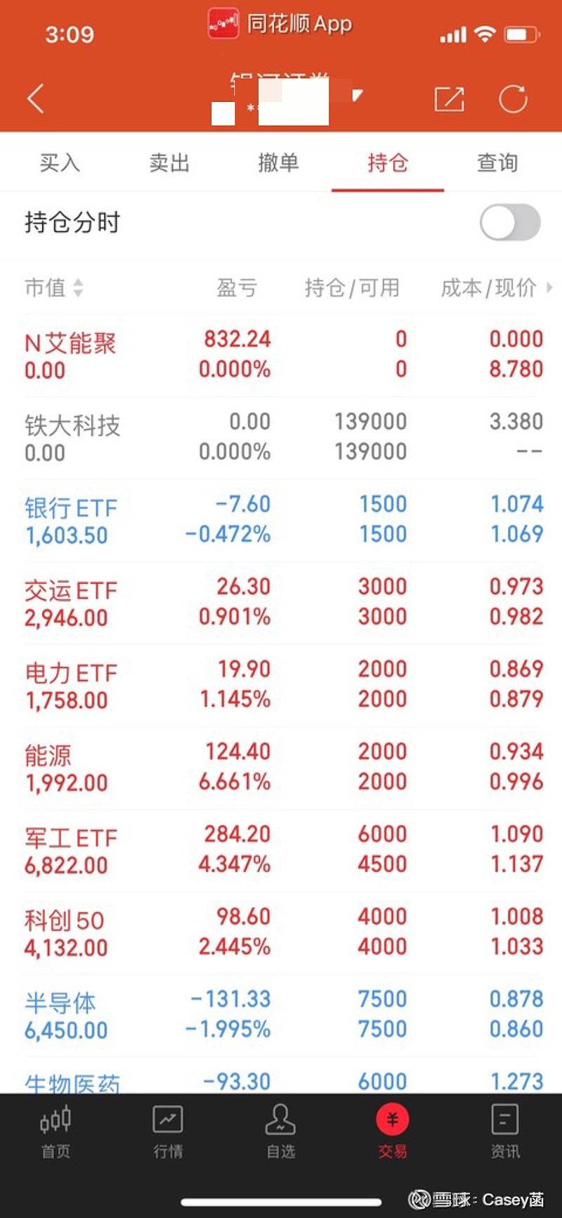 自动网格交易日记：第289天（2月小结） $N艾能聚(BJ834770)$ 艾能聚 早盘卖出，这次卖的还行，全天均线以上。300股赚了800多，5天成本，核算年... - 雪球