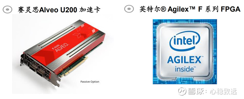 【FPGA芯片应用及市场格局】 1）FPGA（现场可编程门阵列）芯片集成了大量的基本门电路以及存储器，灵活性介于CPU、... - 雪球