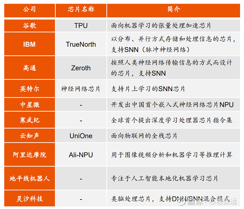 【asic芯片应用及市场格局】 1）asic（application Specific Integrated Circu 雪球 