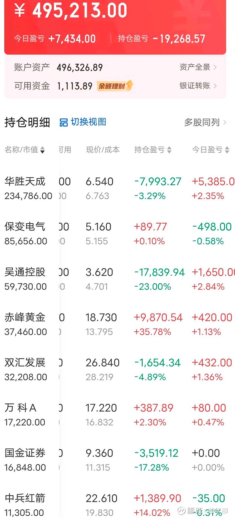 2023年3月1日 初始日期:202111(上证3502)本金 (当日资产):【53w 】(4963w)总盈亏: 347w今天股票: 雪球