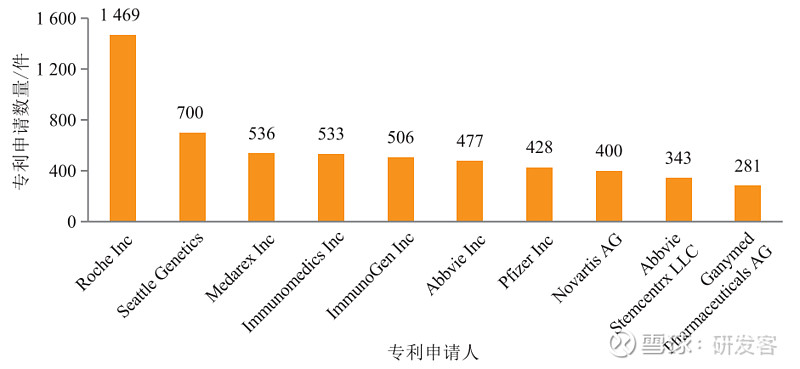 Seagen值多少钱？或已错过ADC估值高峰 | 第一现场 辉瑞 并不需要抱紧 Seagen 不放，但这项交易对Seagen而言，很可能是“过 ...