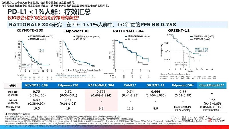 君实生物PD-1联合化疗一线治疗PD-L1低表达非鳞非小细胞肺癌，PFS达到显著疗效 $君实生物-U(SH688180)$ PD-1联合化疗 ...