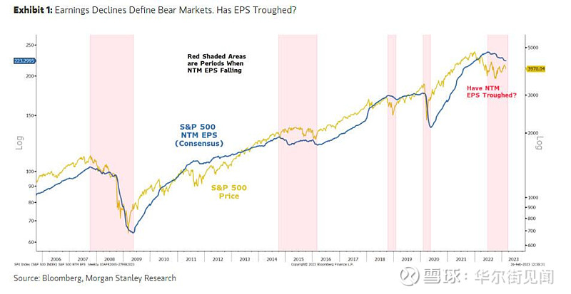 大摩继续唱空美股：近期反弹是“牛市陷阱”，低谷还在前方 大摩认为，近期的美股反弹只是牛市陷阱。如果利率和美元继续走高，美股的关键技术支撑将很快 ...