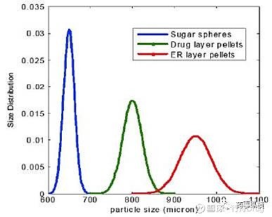 FDA专家对粒度控制的要求及解释与看法 点击上方的 行舟Drug 添加关注 基于国内外最新法规指南理念和监管形势解读，聚焦研发和质量保证关键点 ...