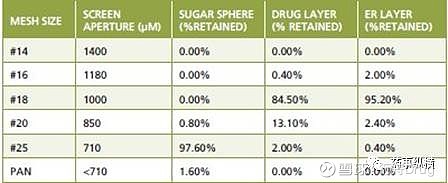 FDA专家对粒度控制的要求及解释与看法 点击上方的 行舟Drug 添加关注 基于国内外最新法规指南理念和监管形势解读，聚焦研发和质量保证关键点 ...
