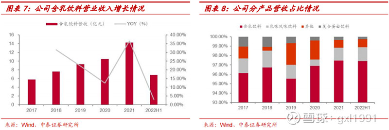 李子园（605337.SH）深度报告：甜牛奶行业龙头，全国化加速推进中【中泰食品】 投资要点 二十余年深耕含乳饮料市场，打造甜牛奶经典品牌 ...