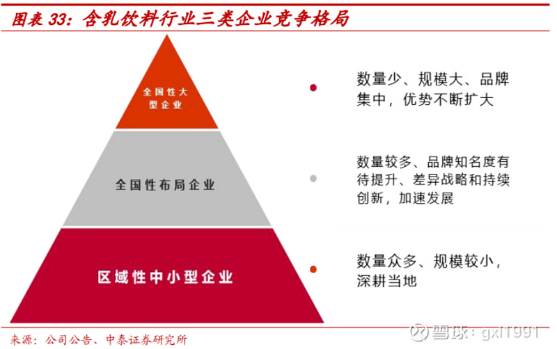 李子园（605337.SH）深度报告：甜牛奶行业龙头，全国化加速推进中【中泰食品】 投资要点 二十余年深耕含乳饮料市场，打造甜牛奶经典品牌 ...