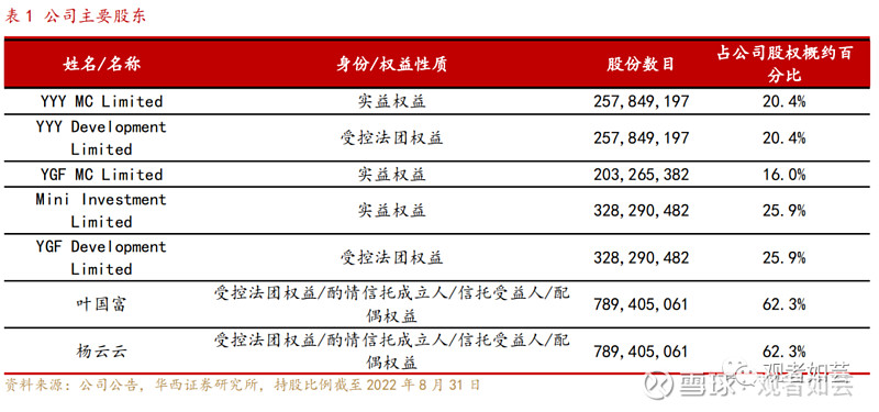 【华西海外|朱芸】名创优品（9896.HK）：供应链综合零售龙头，多模式拓店助力全球布局 投资要点 营收小幅下跌，盈利再创新高 ...