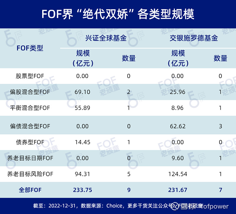 最锋利的矛和最坚固的盾，FOF界的“绝代双骄” 小时候看《绝代双骄》，只记得花无缺与江小鱼，兄弟俩性格各异，长得好看武功又厉害，着实有点小羡慕 ...