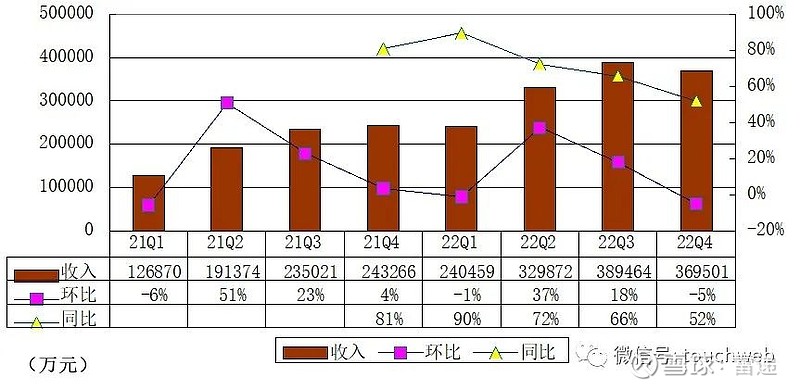 瑞幸财报图解：年营收132亿全年盈利 年增2190家门店 雷递网 雷建平 3月3日 瑞幸咖啡 （OTC：LKNCY）昨日公布截至12月31日的 ...